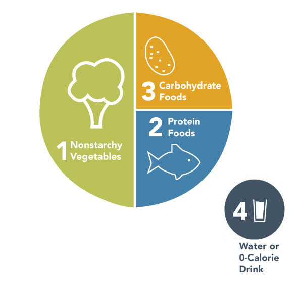 Diabetic Friendly Meals Delivered 25 Grams Or Less Of Net Carb Per Meal
